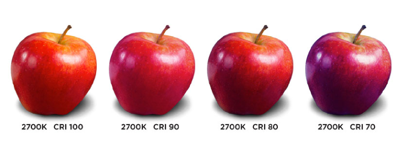 Index CRI? Čím vyšší, tím lepší! | Svět svítidel
